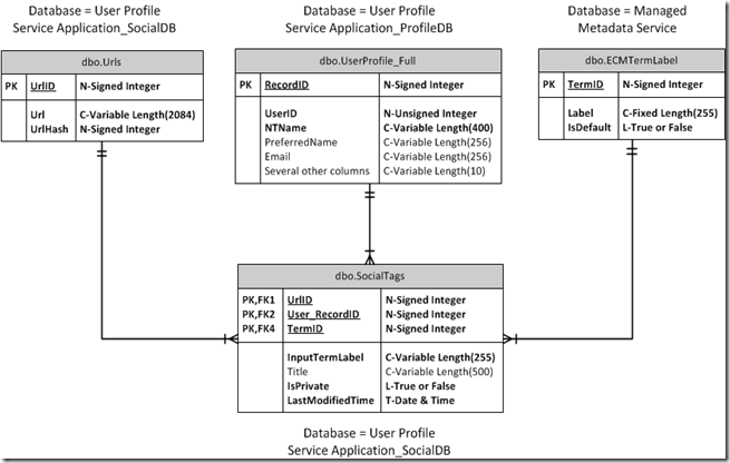 PremierPoint Solutions Team Blog: SharePoint 2010 Social Networking ...